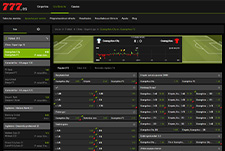 Bet777: Opiniones y análisis en España para 2025